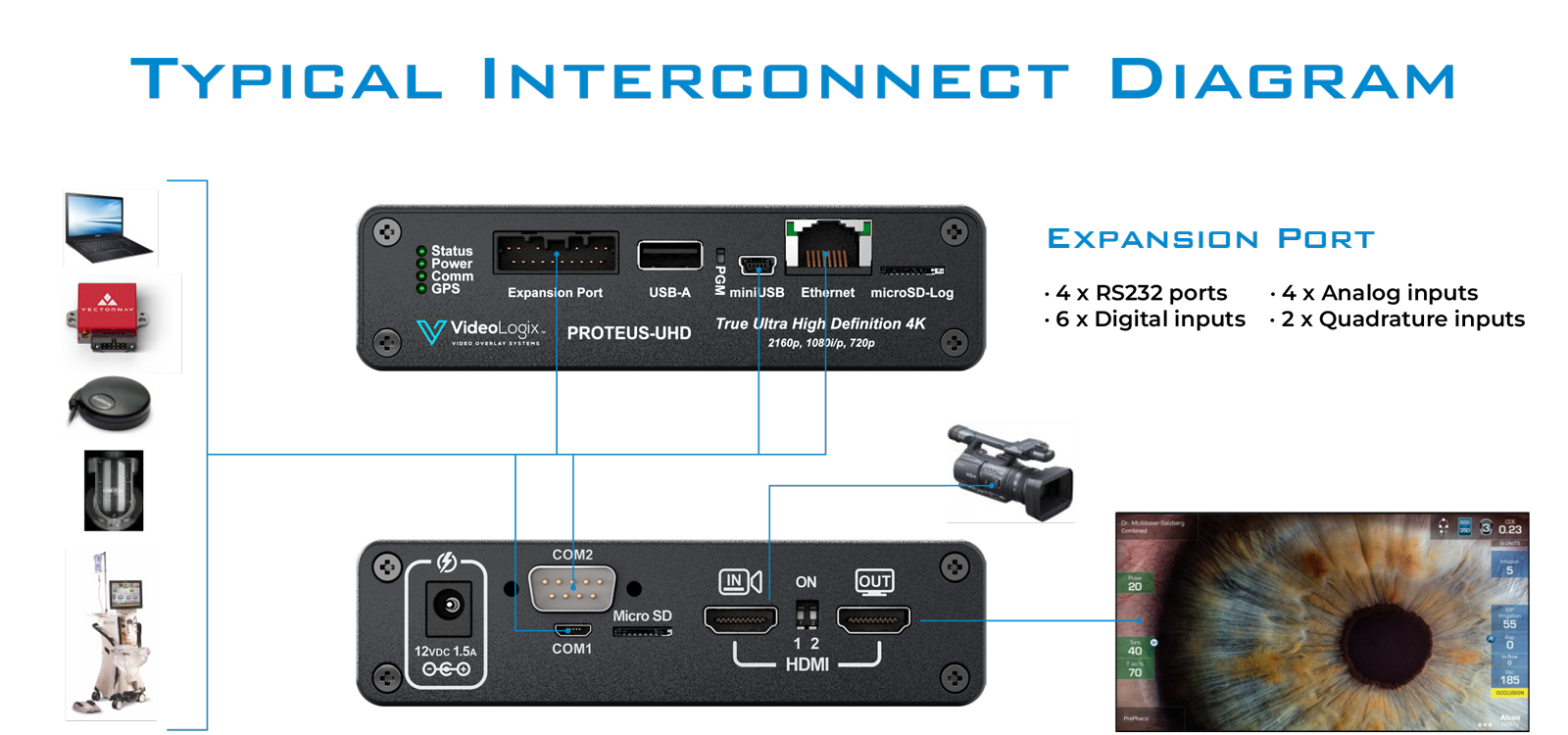 HD Video Overlay Device, HD-SDI, HDMI OSD | Proteus